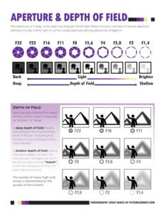 PictureCorrect Photography Cheat Sheets Fundamentals Pack - The-Photo-eBook