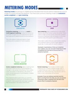 PictureCorrect Photography Cheat Sheets Fundamentals Pack - The-Photo-eBook